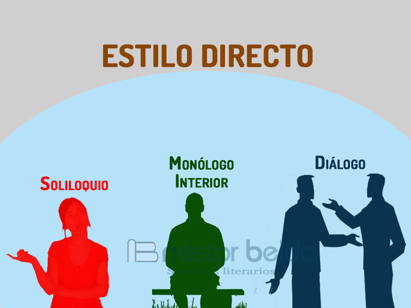 Las formas de escribir un diálogo - Néstor Belda